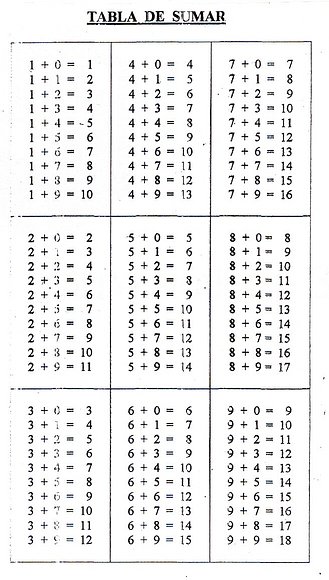 Las Tablas De Sumar - Matematicas De Elisa365 - El fotolog de elisa365