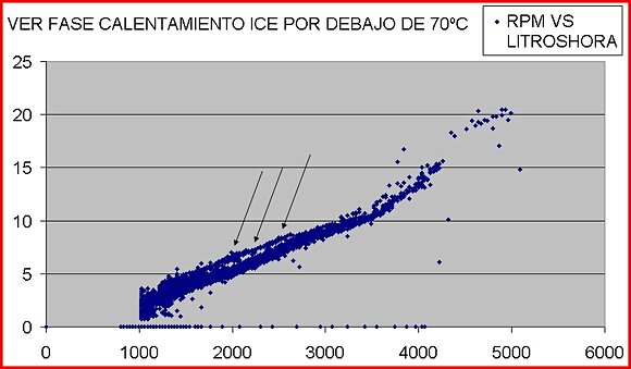 Mi Toyota Prius - Grafica de potencia vs rpm - Tuning Prius 3G